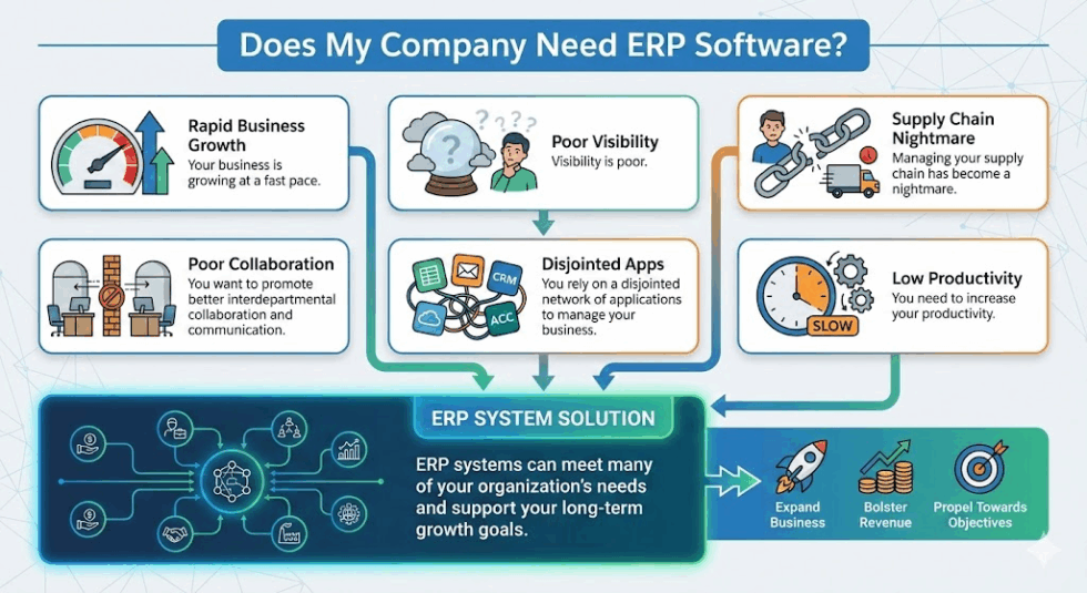 ERP System Examples - Cavallo | Profit Maximization for Distributors